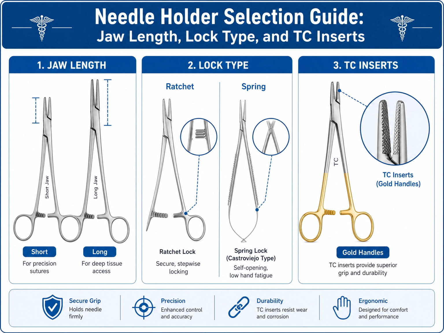 Needle Holders Selection Guide: Jaw length, Lock type and TC